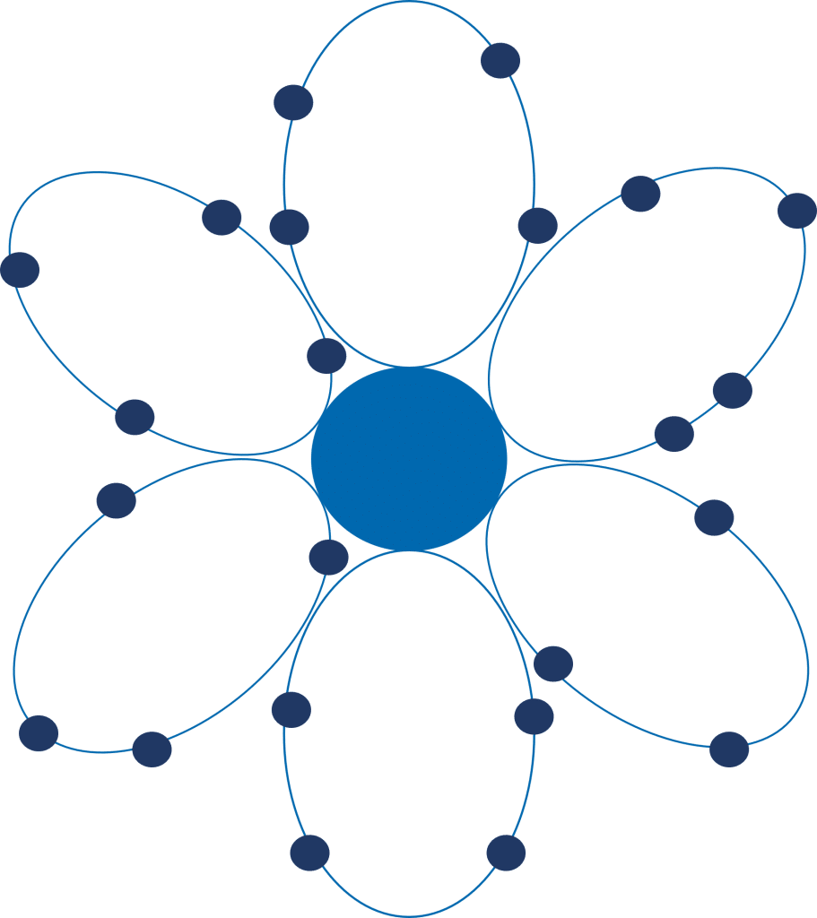 TISLOG Multi-Tour Optimization | Learn More